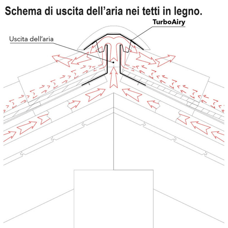 COLMO VENTILATO TURBOAIRY LAM. TDM DA ML.1