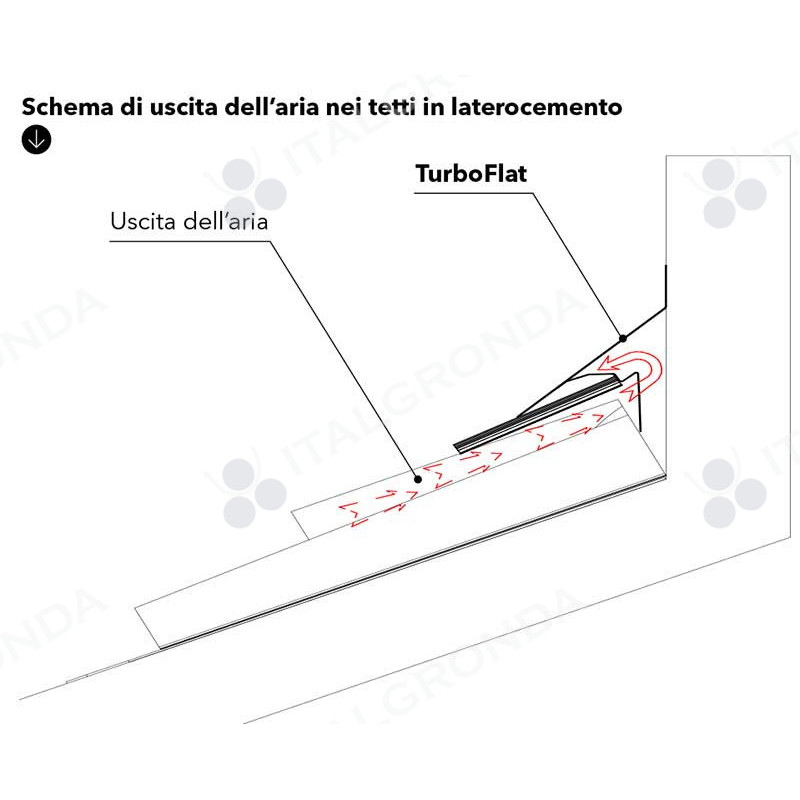 COLMO VENTILATO TURBOFLAT MONOFALDA LAM. TDM C/ALA ADESIVA